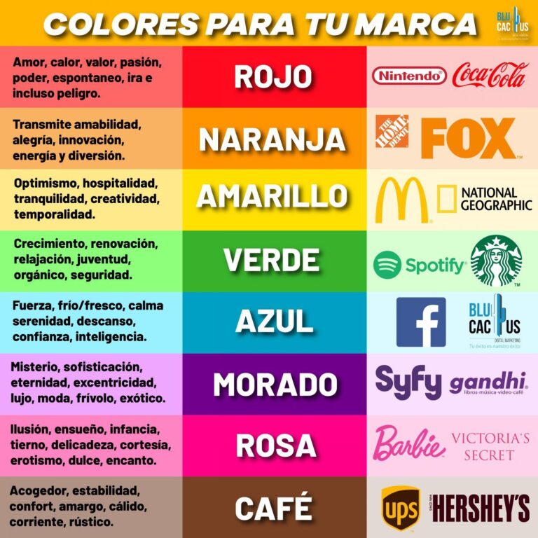 Colores Llamativos para negocios - 10 ideas de colores para vender más